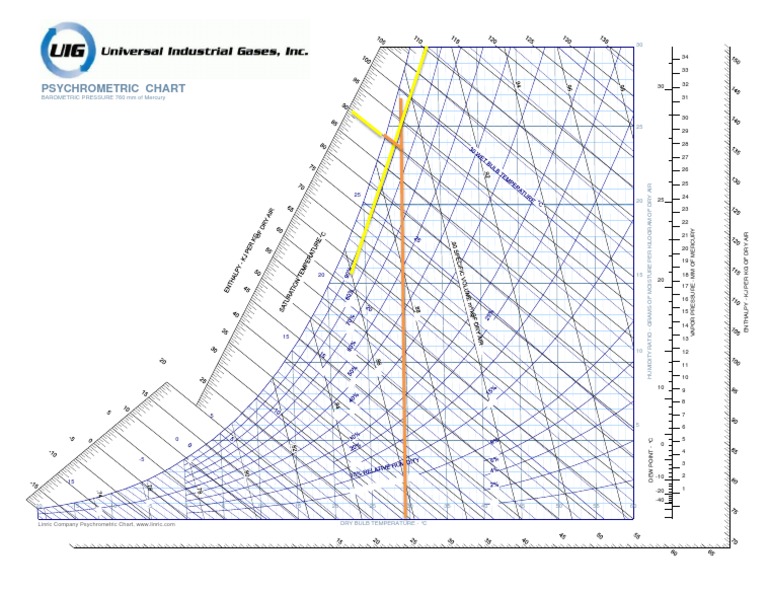 Psikometrik | PDF | Applied And Interdisciplinary Physics | Atmospheric ...