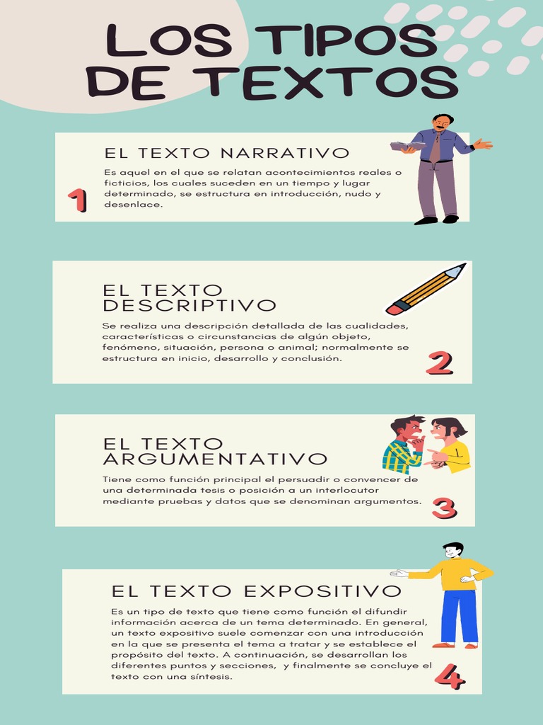 Los Tipos de Textos | PDF