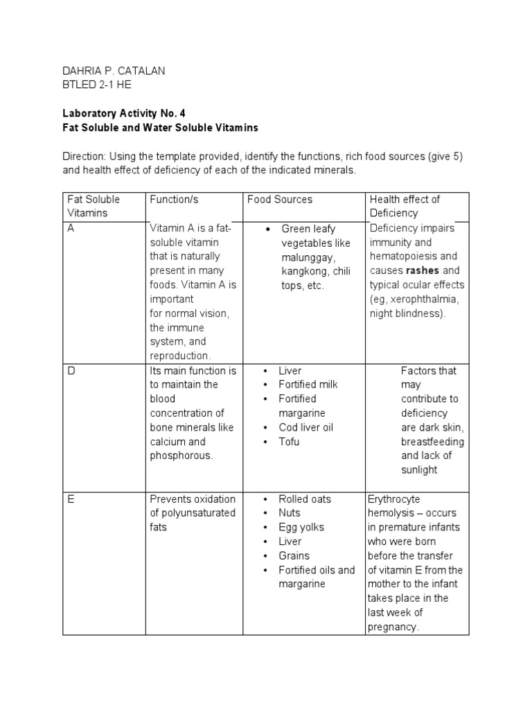 Vitamins: Functions and Deficiencies | PDF