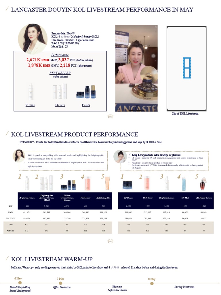 Lancaster Douyin KOL Livestream Review | PDF
