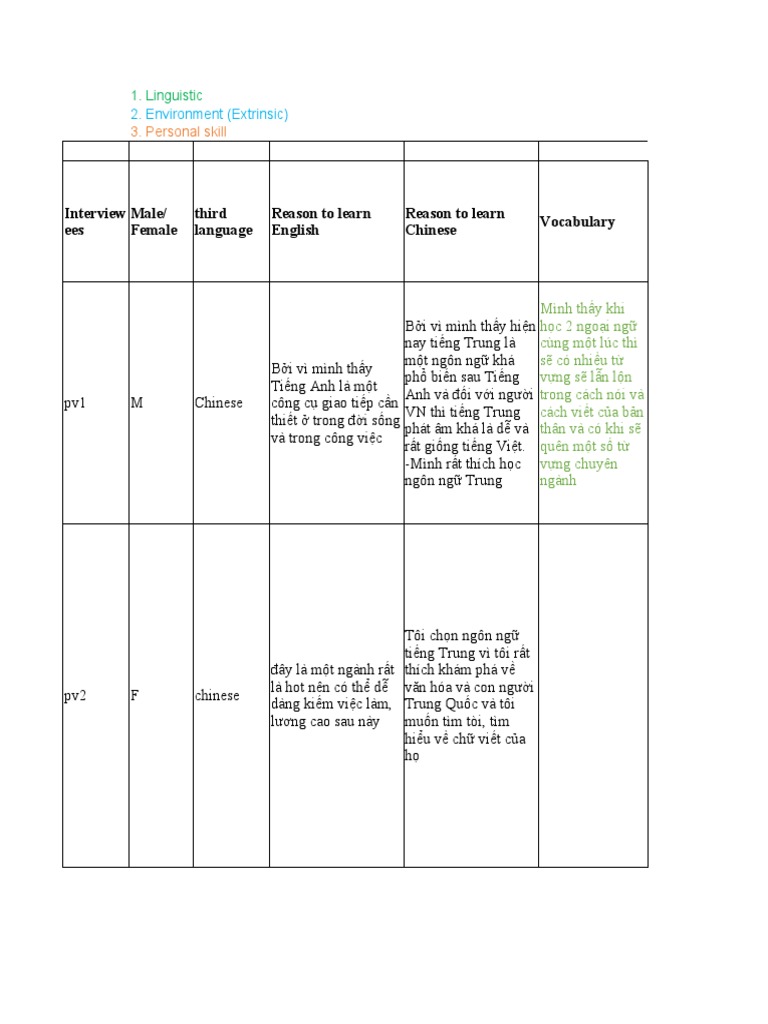 Interview Findings | PDF