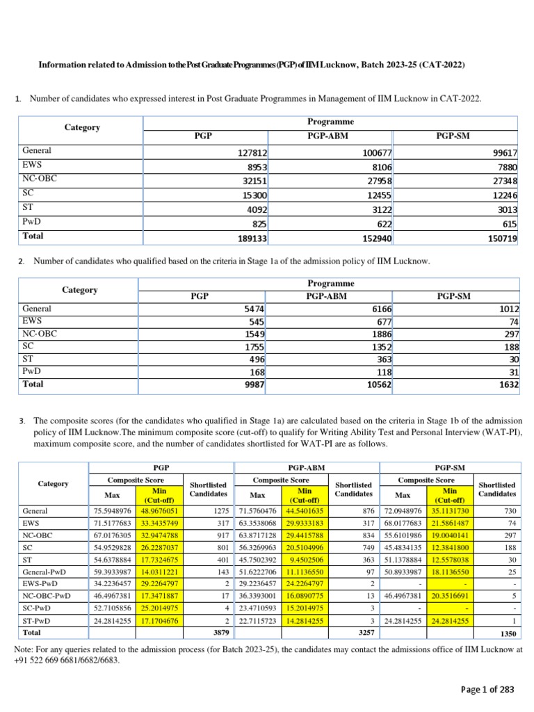 878123534information Related To PGP - PGP-ABM - PGP-SM - WAT-PI Shortlist Status - Batch 2023-25 ...