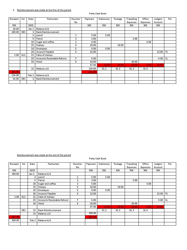 Petty Cash Book Note and Question | PDF