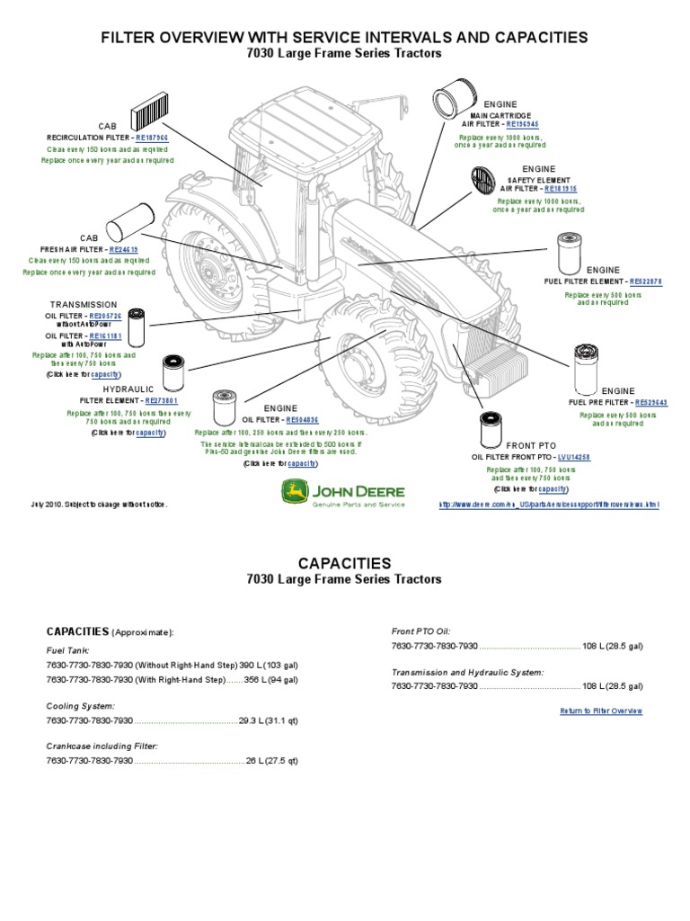 Filter overview and capacities for John Deere 7030 tractors | PDF ...
