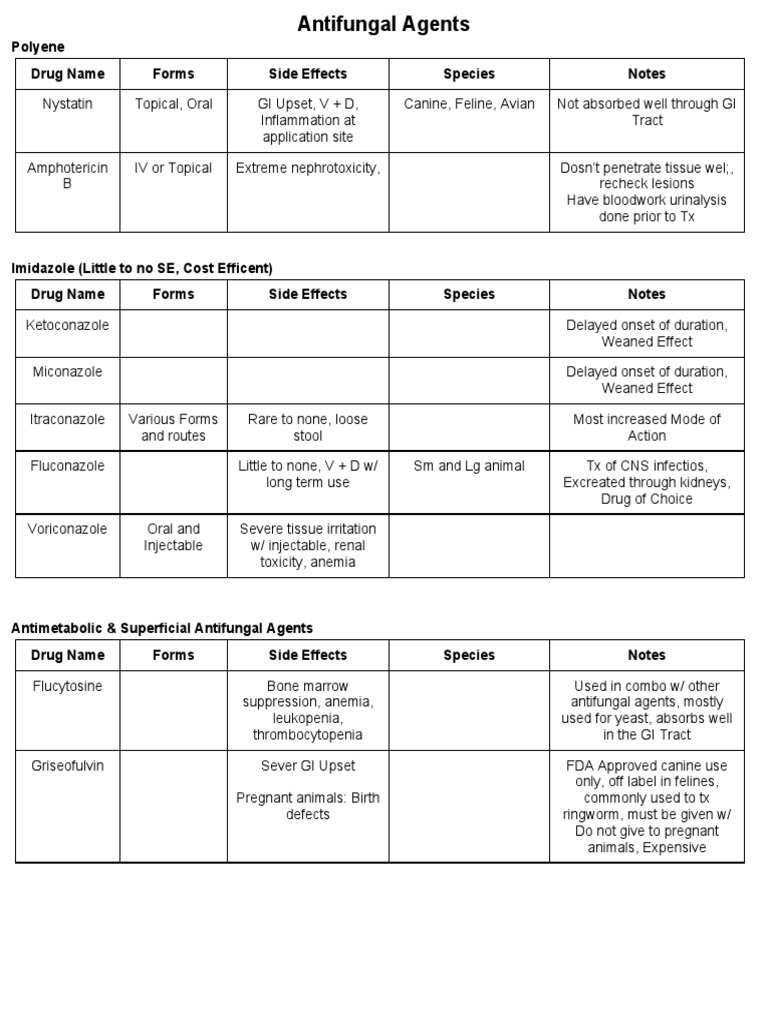 Pharmacology Unit 3 | PDF | Medical Specialties | Clinical Medicine