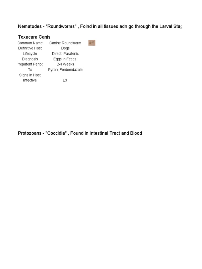 Unit 1 Parasitology | PDF