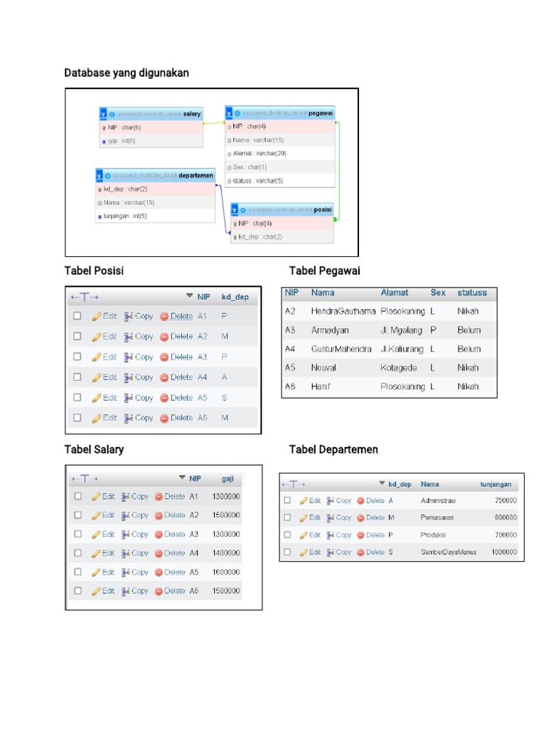 Query SQL untuk Database Pegawai dan Mobil | PDF