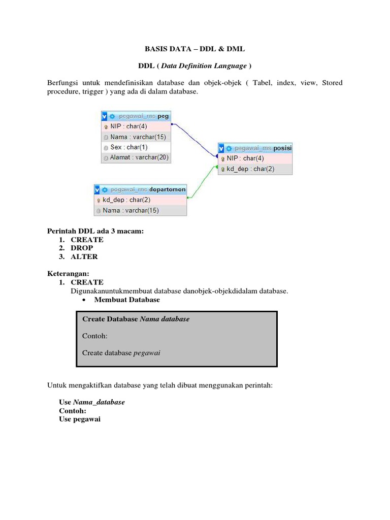 Basis Data - DDL & DML DDL (Data Definition Language) | PDF