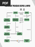 Pemberitahuan Impor Barang (Pib) Bc2.0 | PDF