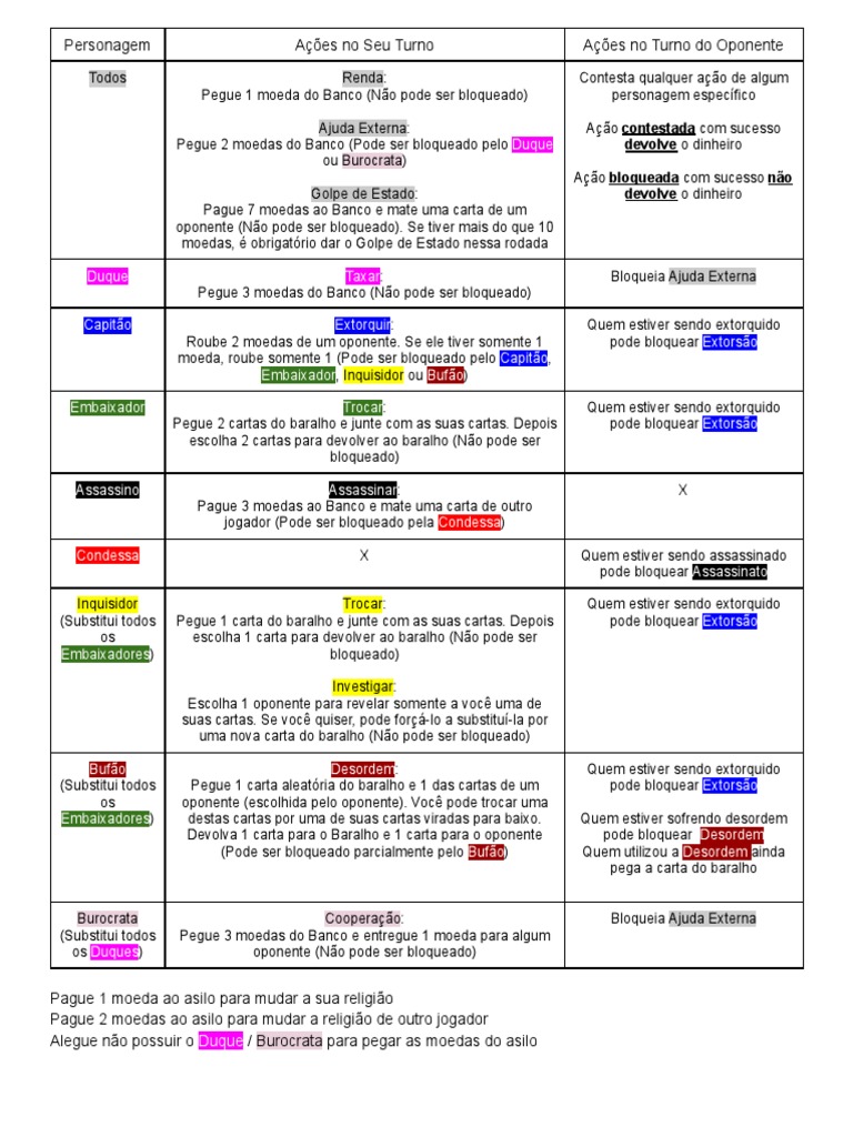 coup_tabela_de_regras_jogo_base_221723 | PDF