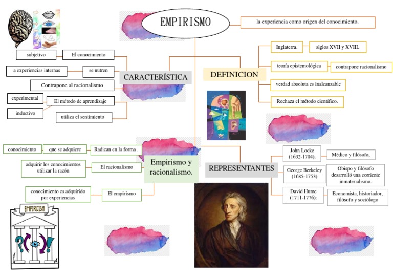 Empirismo: Filosofía del Conocimiento | PDF