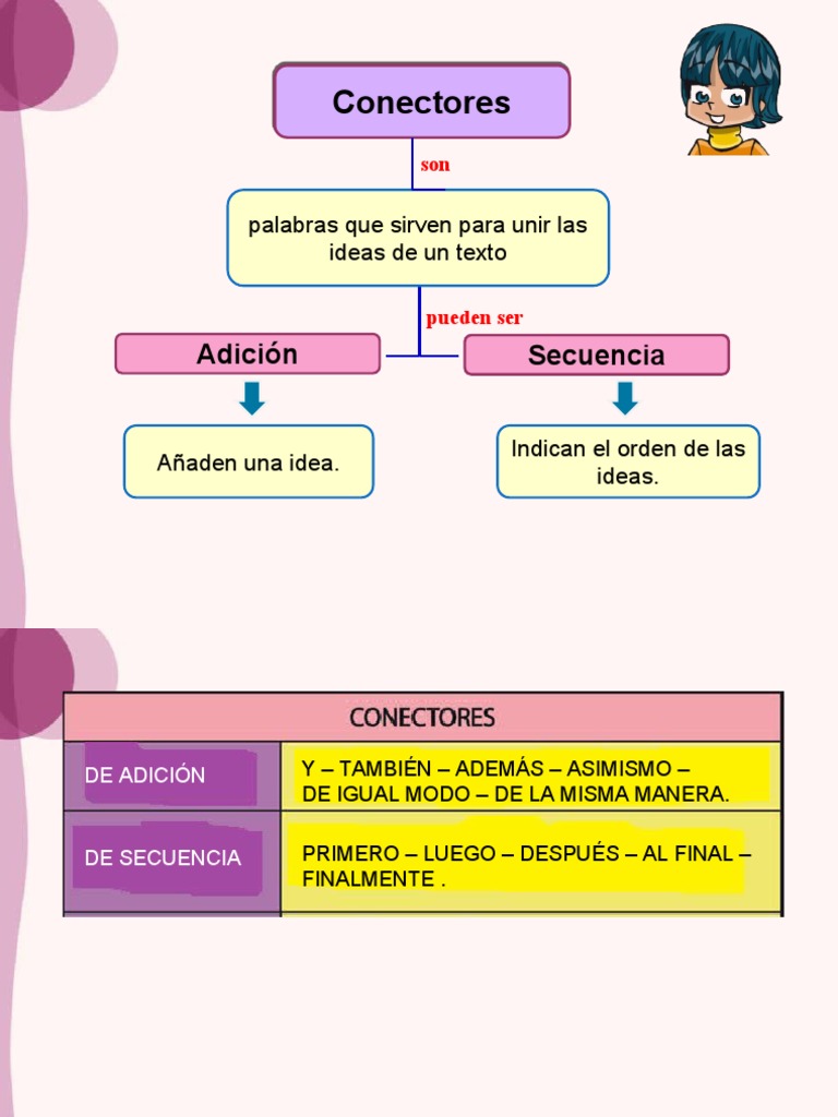 Los Conectores | PDF