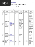 JORC 2025 Exploration Code Draft | PDF | Audit | Sampling (Statistics)