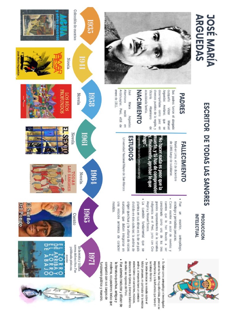 Jose Maria Arguedas Infografia | PDF