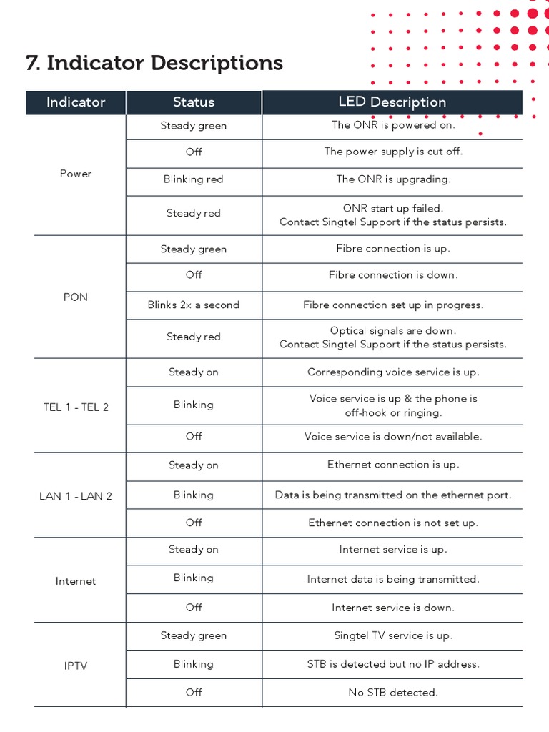 Singtel-Huawei HG8240T5 ONR Installation Guide | PDF | Computer Network ...