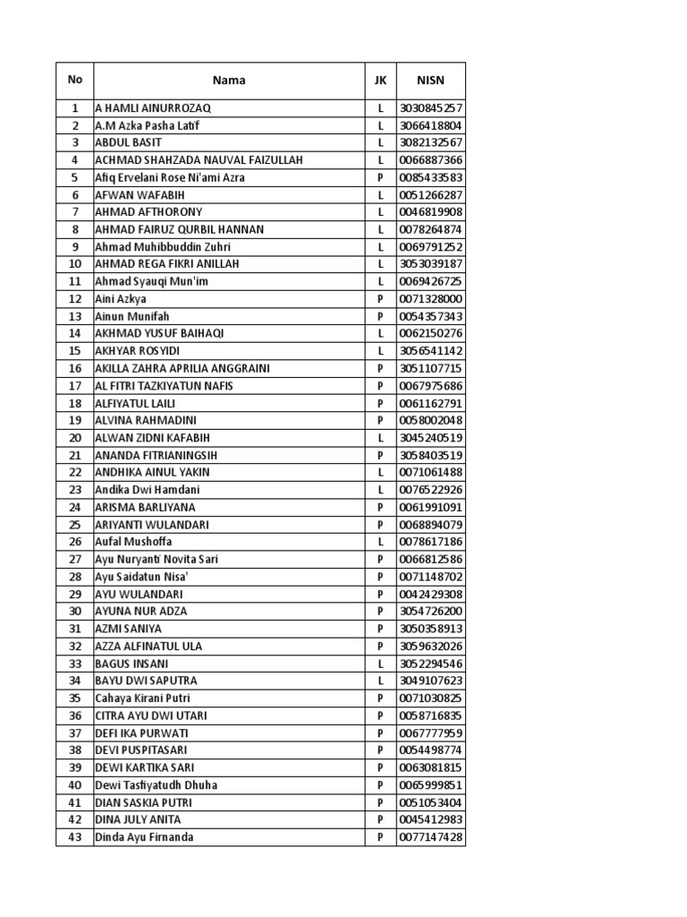 Daftar NISN Siswa | PDF