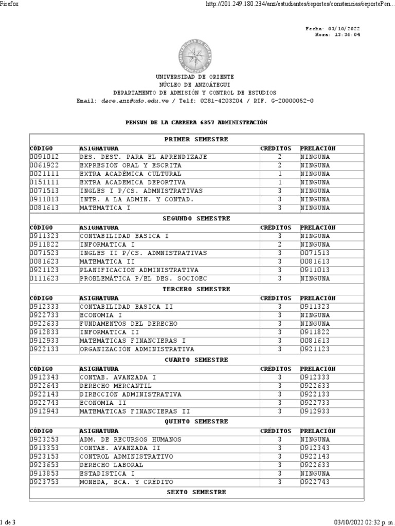 Pensum Administración UDO Anzoátegui | PDF | Economias