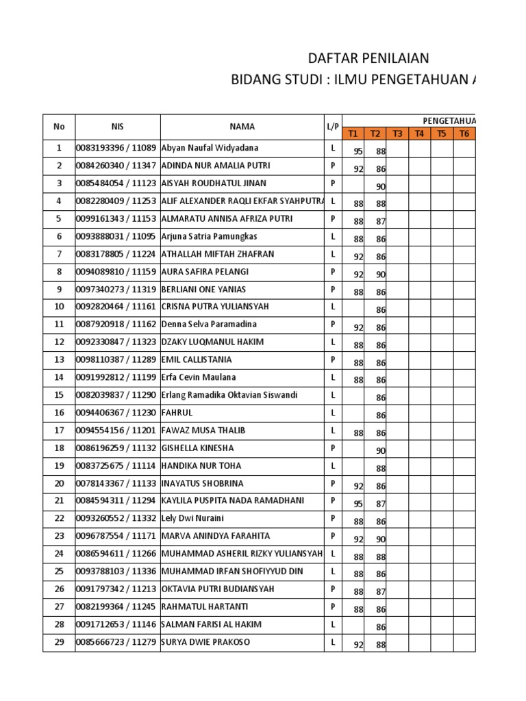Daftar Nilai Kls 8 IPA Mentah | PDF