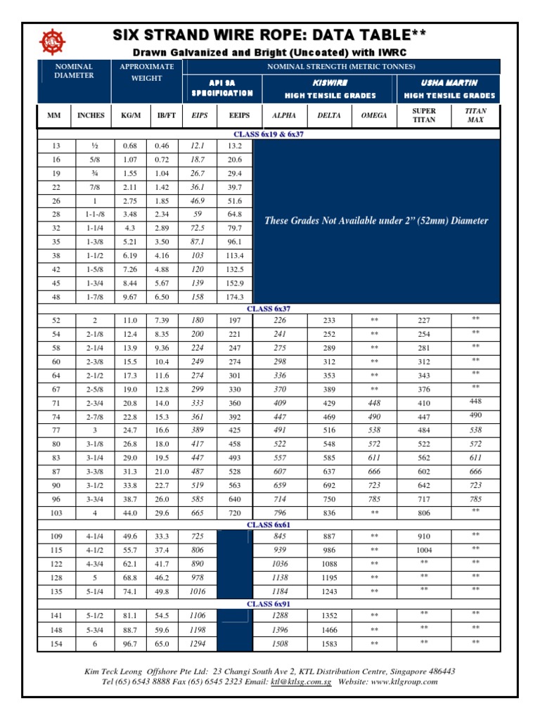 Prod Wirerope | PDF | Wire | Building Engineering
