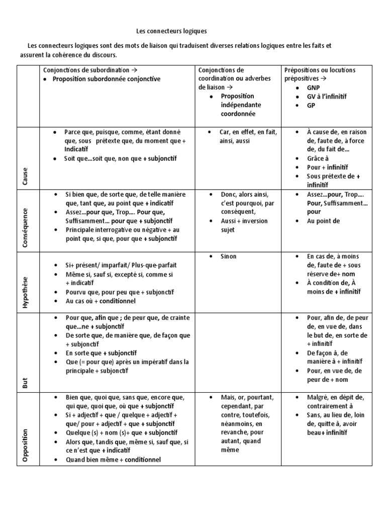 Les Connecteurs Logiques | PDF