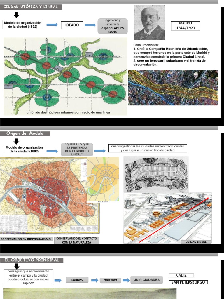 Ciudad Lineal | PDF | Transporte de tierra | Planificación