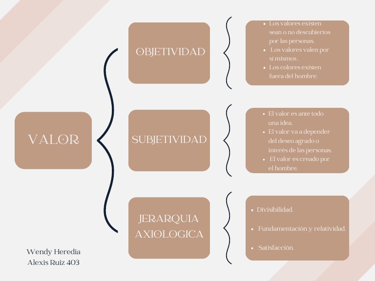 Cuadro Sinóptico VALORES ETICAS | PDF