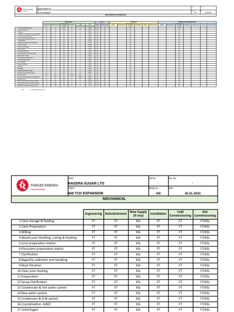 Scope Matrix v1 | PDF | Sugarcane | Boiler