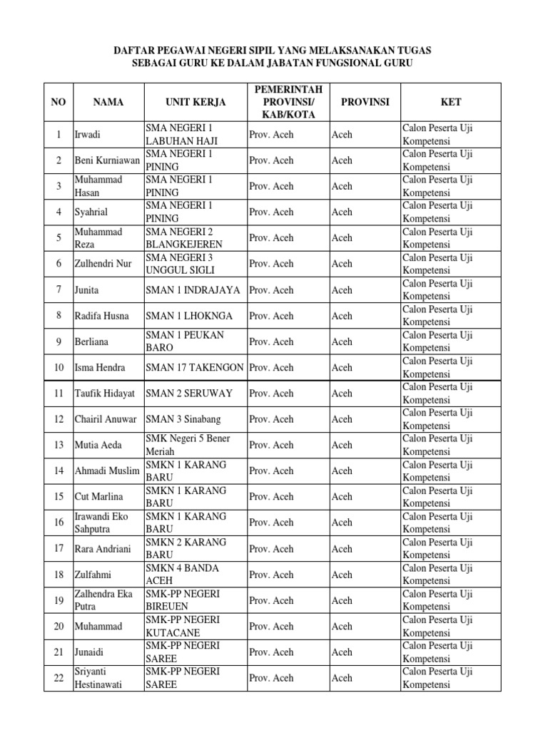 Prov. Aceh, Aceh | PDF