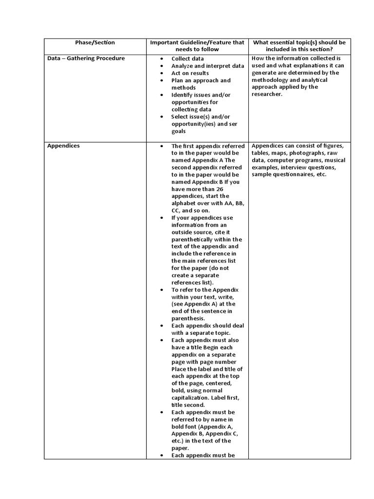 Data Gathering Procedure and Appendices | PDF | Data | Methodology