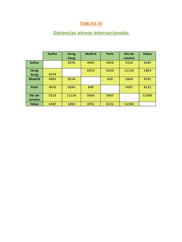 TABLAS III Estefania | PDF
