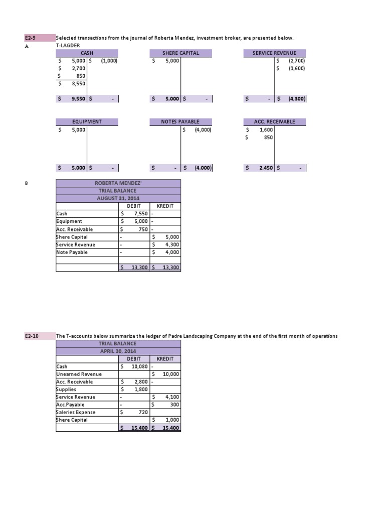 Salma Barkah - Dasar Akuntansi - Latihan E2-9 & E2-10 | PDF | Debits ...