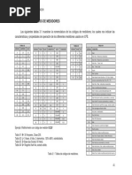 Medidores A3r Elster Guia de Estudio | PDF | Transformador | Corriente ...