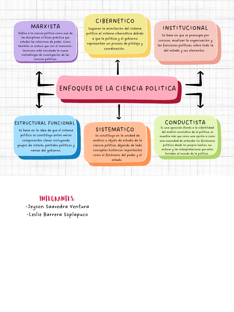 Enfoques de La Ciencia Politica. | PDF
