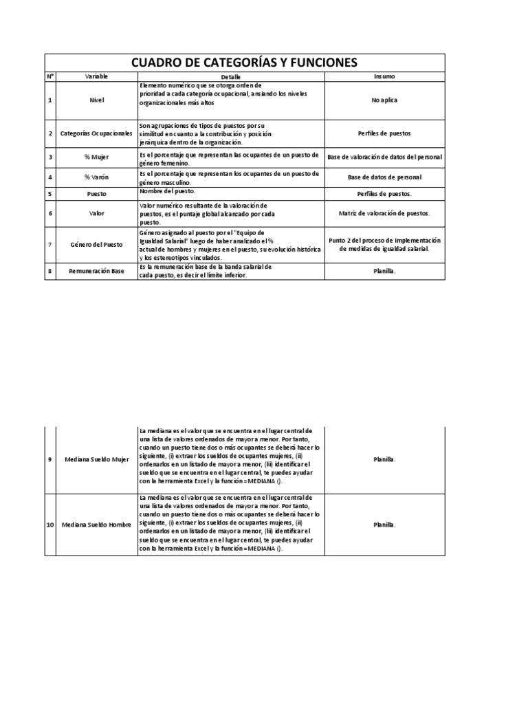 Cuadro de Categorías y Funci | PDF