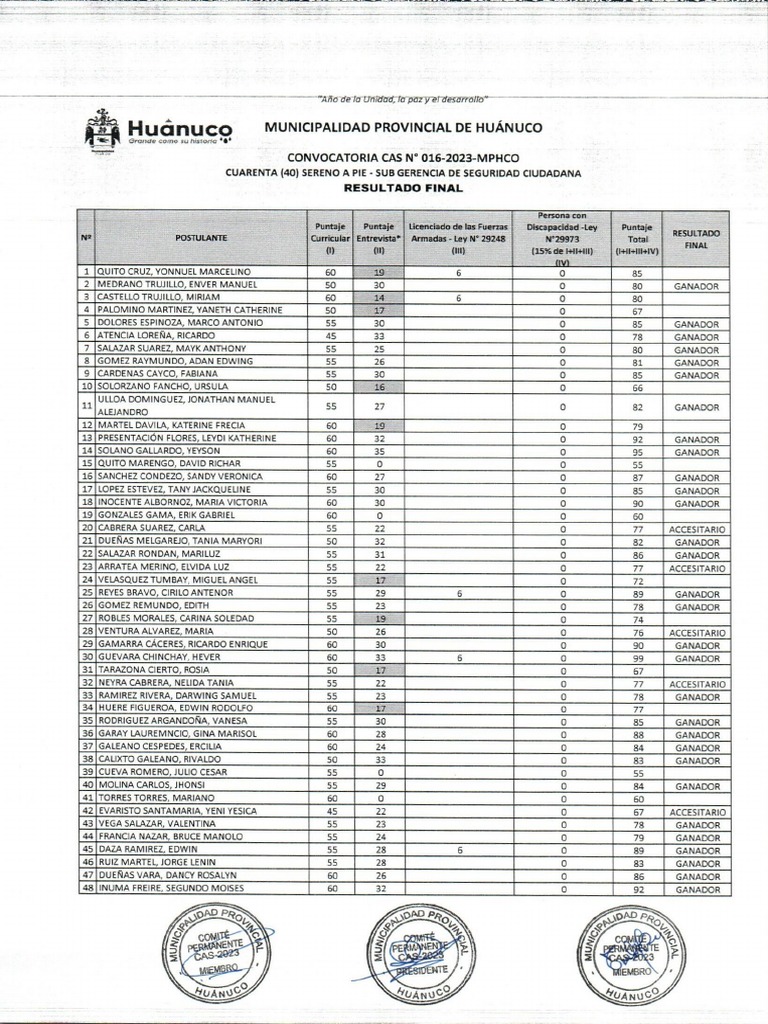 Resultado Final Cas 2023-02 | PDF