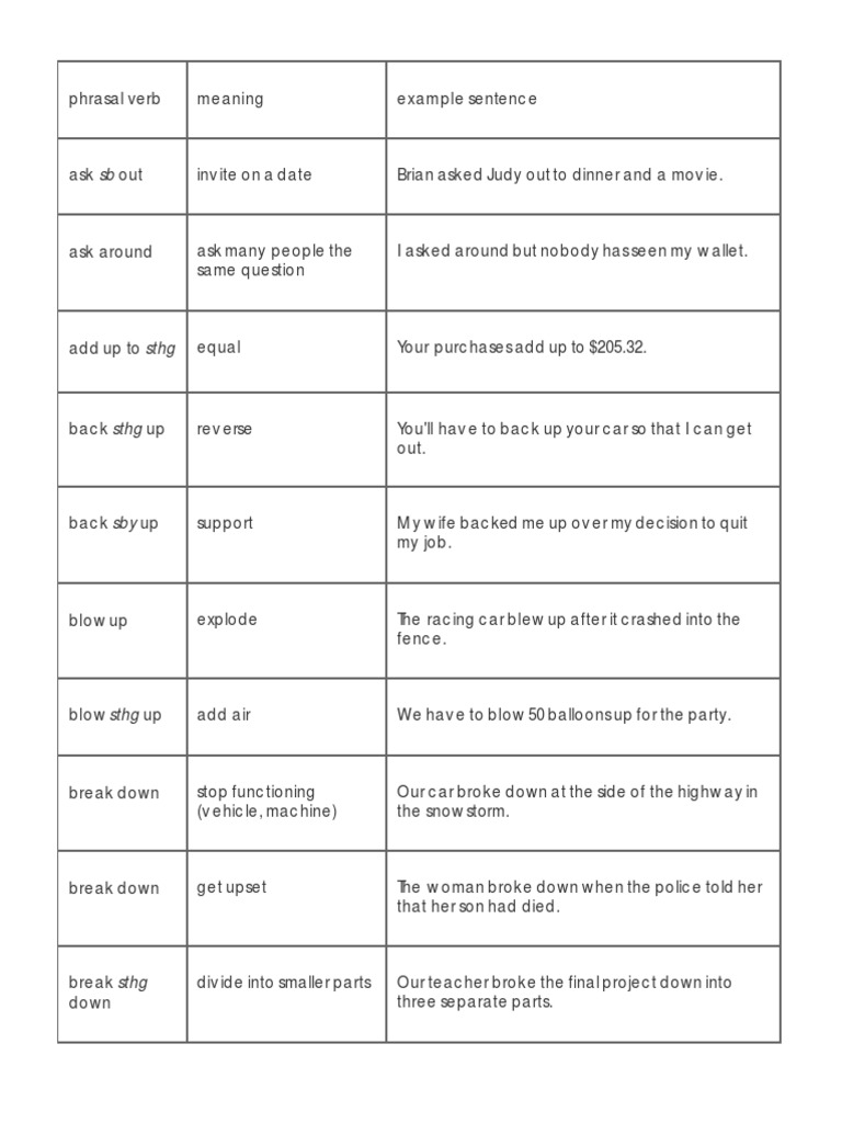 Phrasal Verbs List | PDF