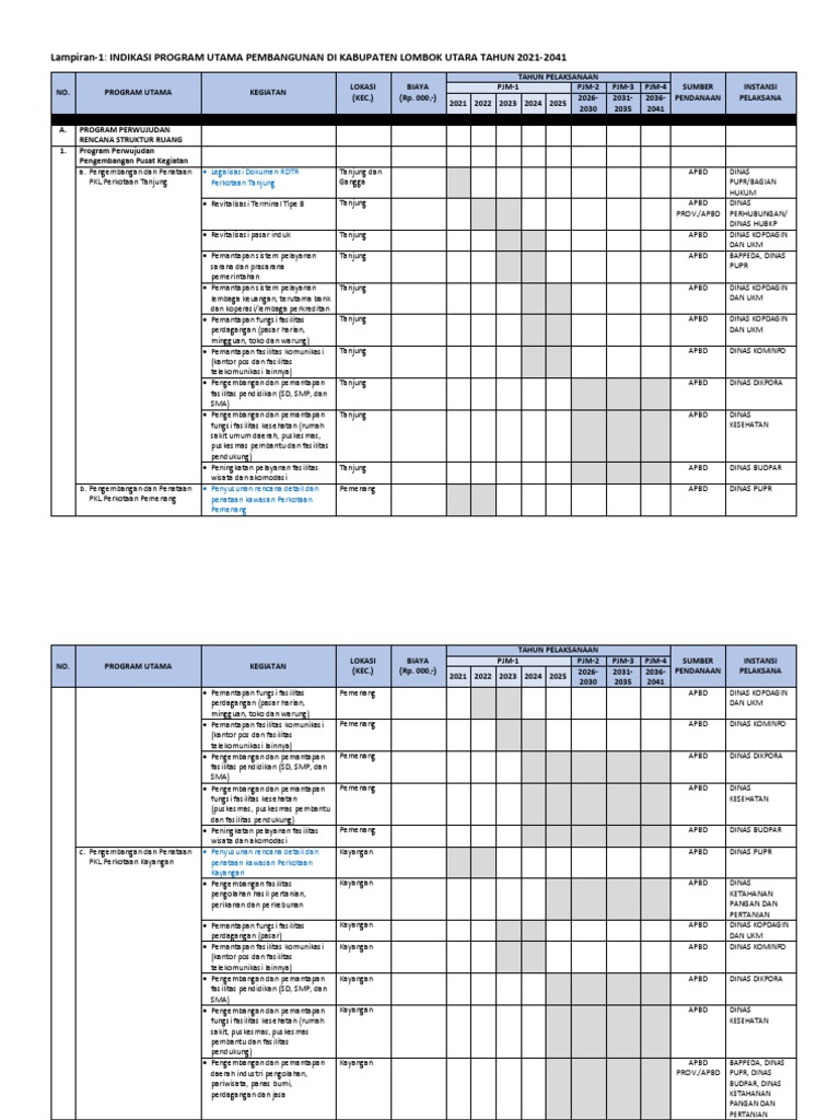 2-Lampiran-1 Indikasi Program Utama KLU 2021-2041 | PDF
