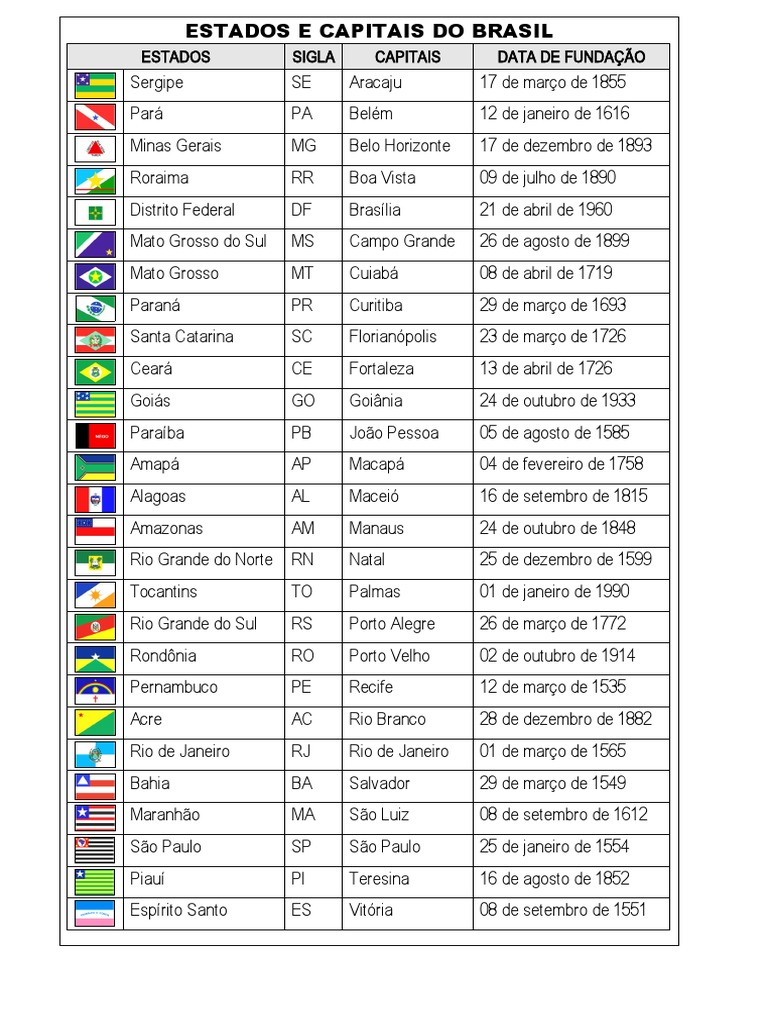 Estados e Capitais Do Brasil | PDF