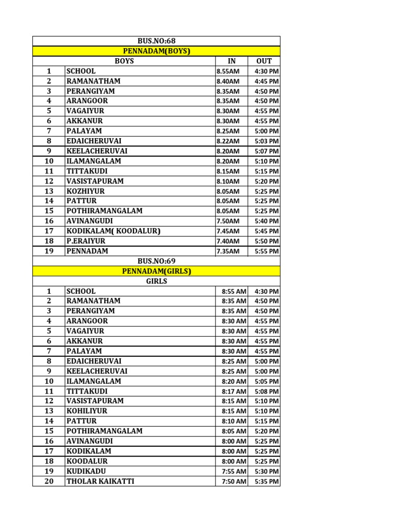 Ix-X Bus Timing List | PDF