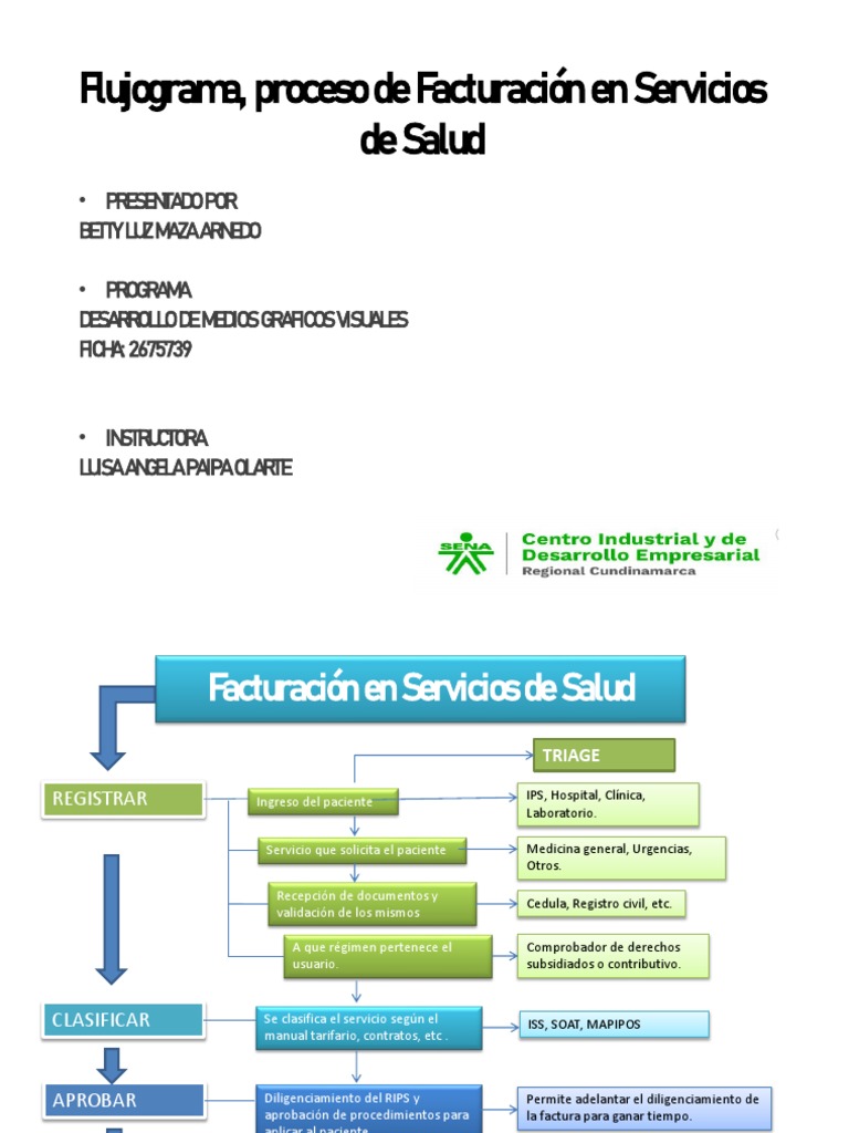 Flujograma, Proceso de Facturación en Servicios de | PDF