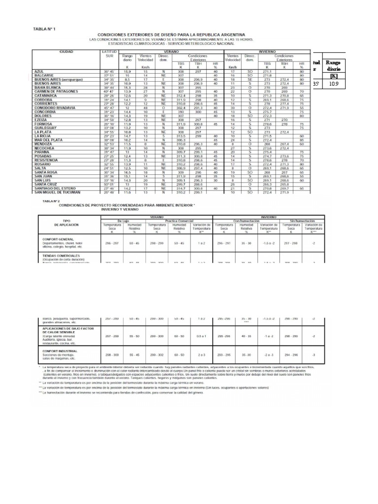 Cargas Térmicas | PDF | Ingeniería de Edificación | Edificio sustentable