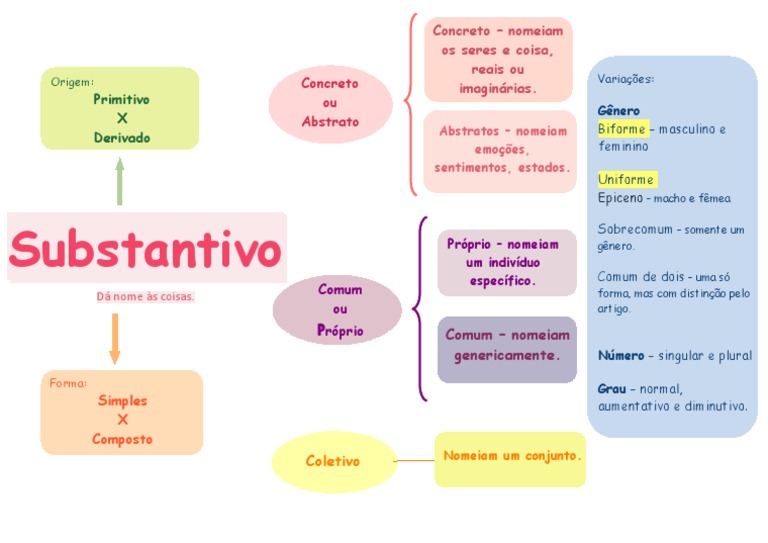 Substantivo Mapa Mental Meu | PDF
