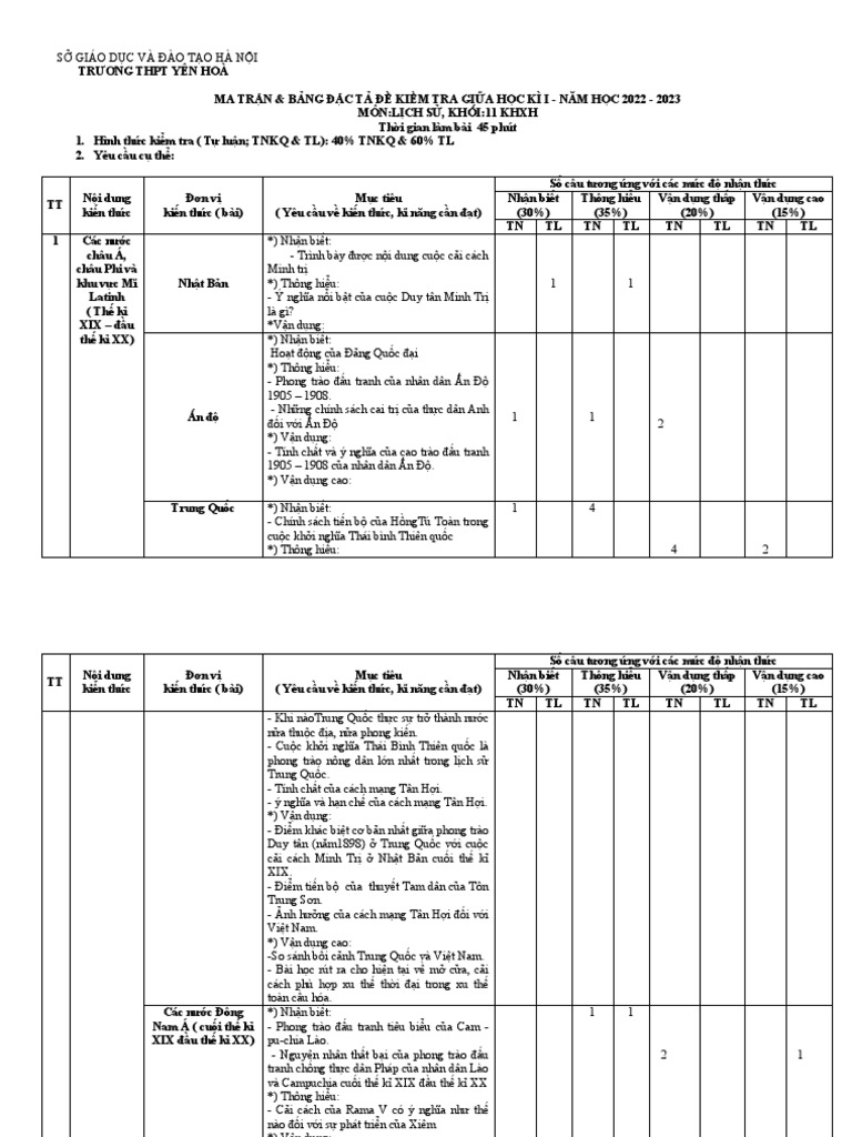 MA TRAN & BANG DAC TA DE KIEM TRA | PDF
