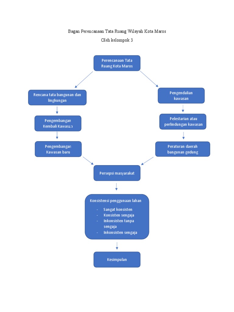 Bagan Perencanaan Tata Ruang Wilayah Kota Maros | PDF