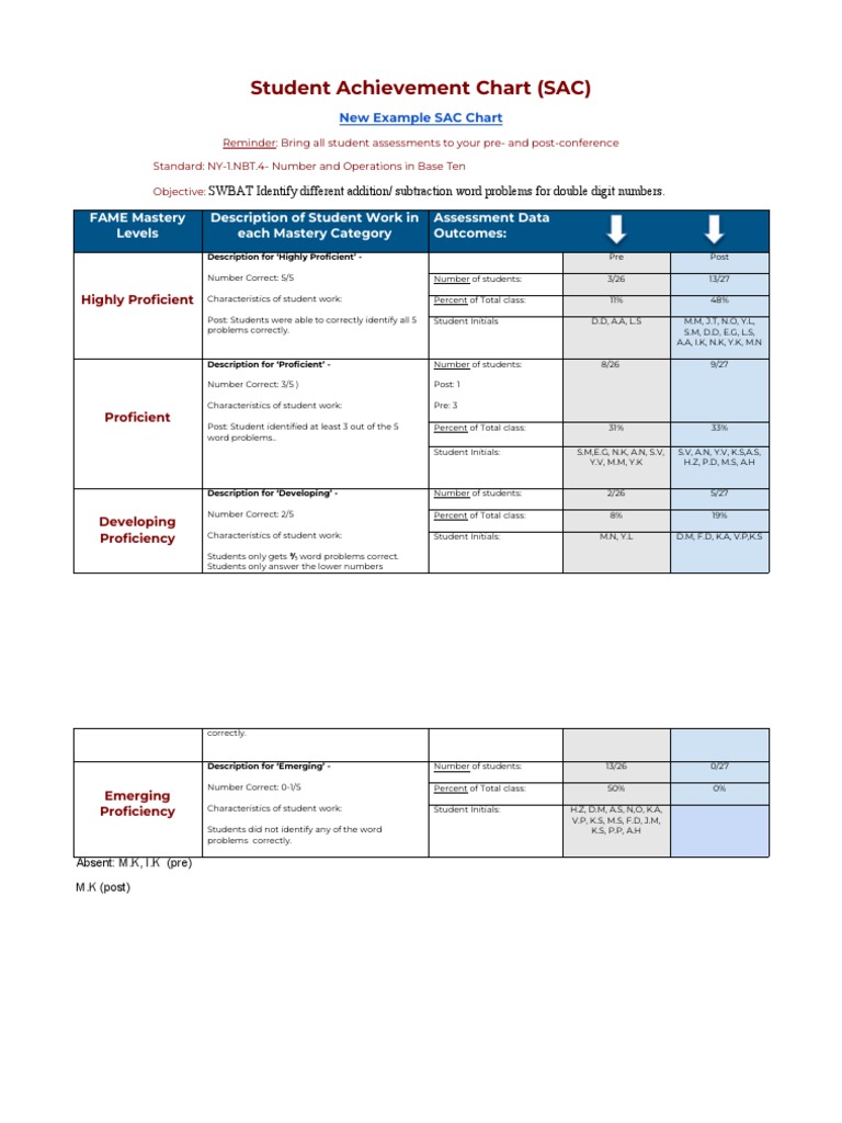 sac chart math | PDF
