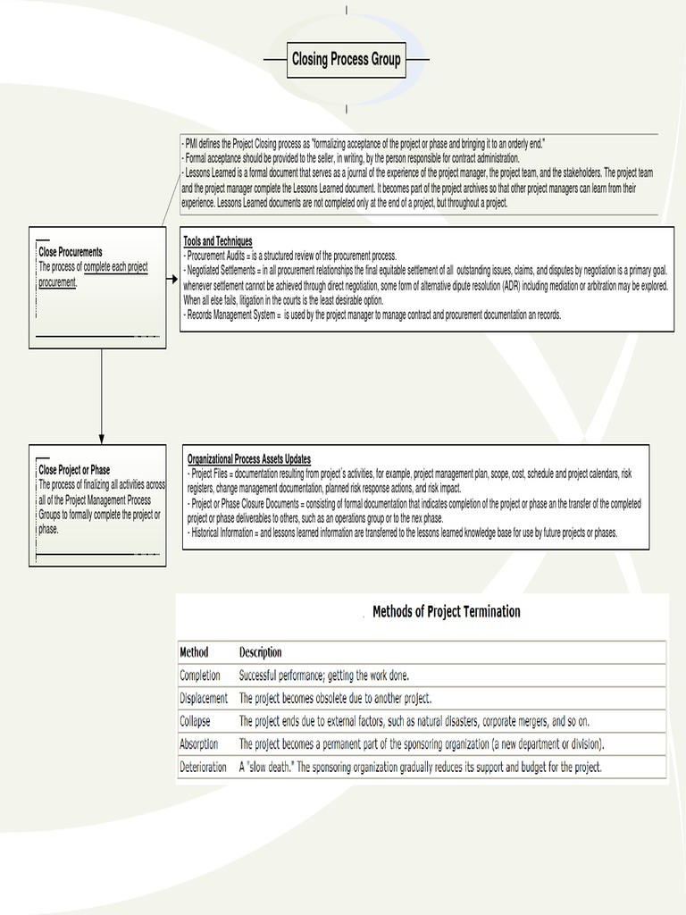 Closing Process Group | PDF