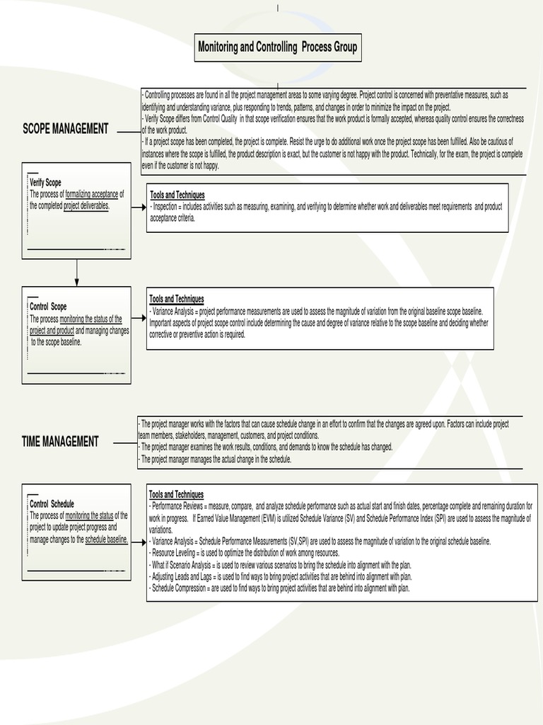 Monitoring and Controlling Process Group | PDF