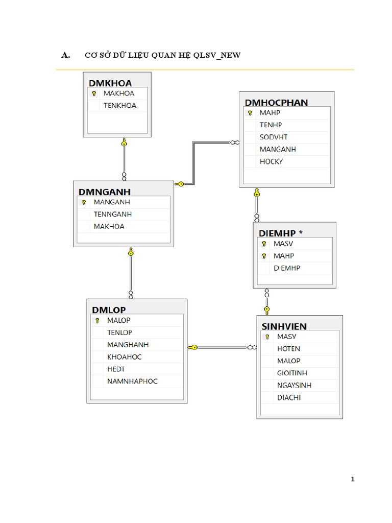 c1. BT CSDL QLSV - New 0121 | PDF