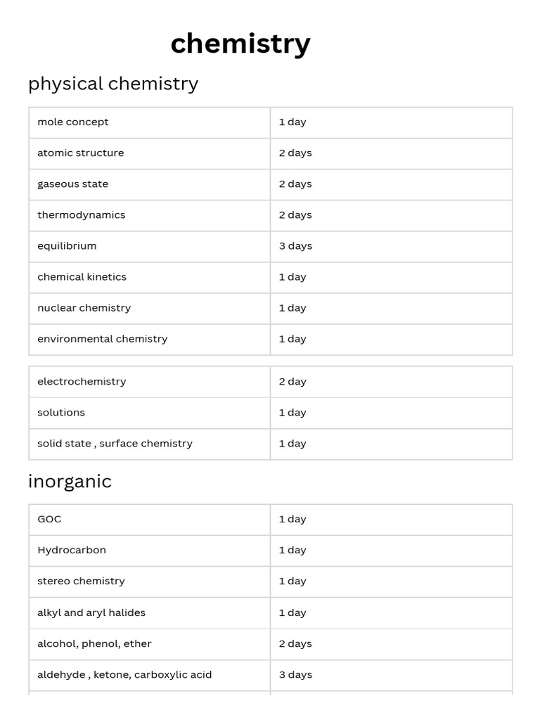 Chemistry | PDF