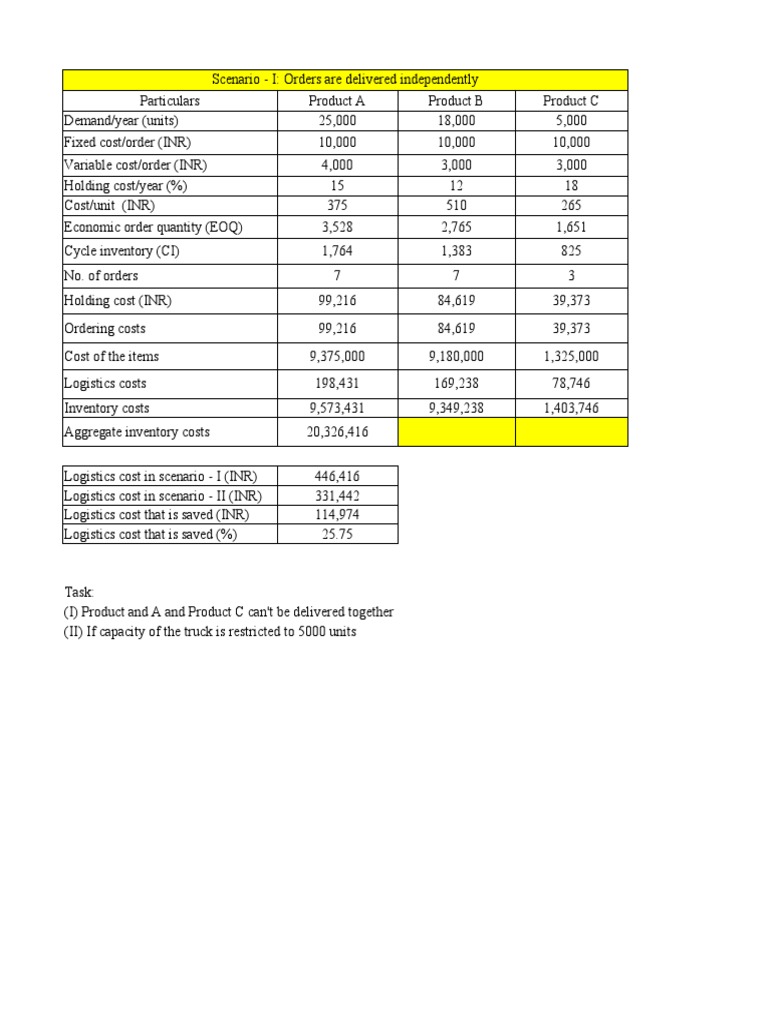 EOQ, CSL, ESC, FR Calculations | PDF | Financial Accounting | Supply ... EOQ, CSL, ESC, FR Calculations | PDF | Financial Accounting | Supply ...